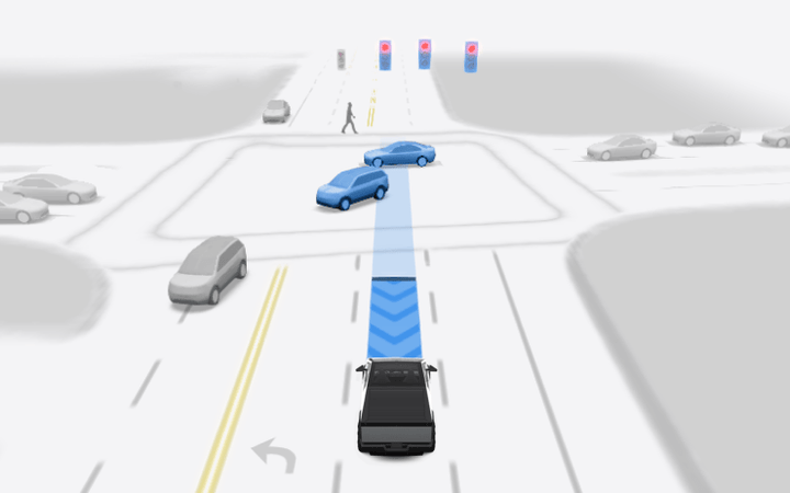 Understanding Tesla's Full Self-Driving (FSD) Capability: A Comprehens