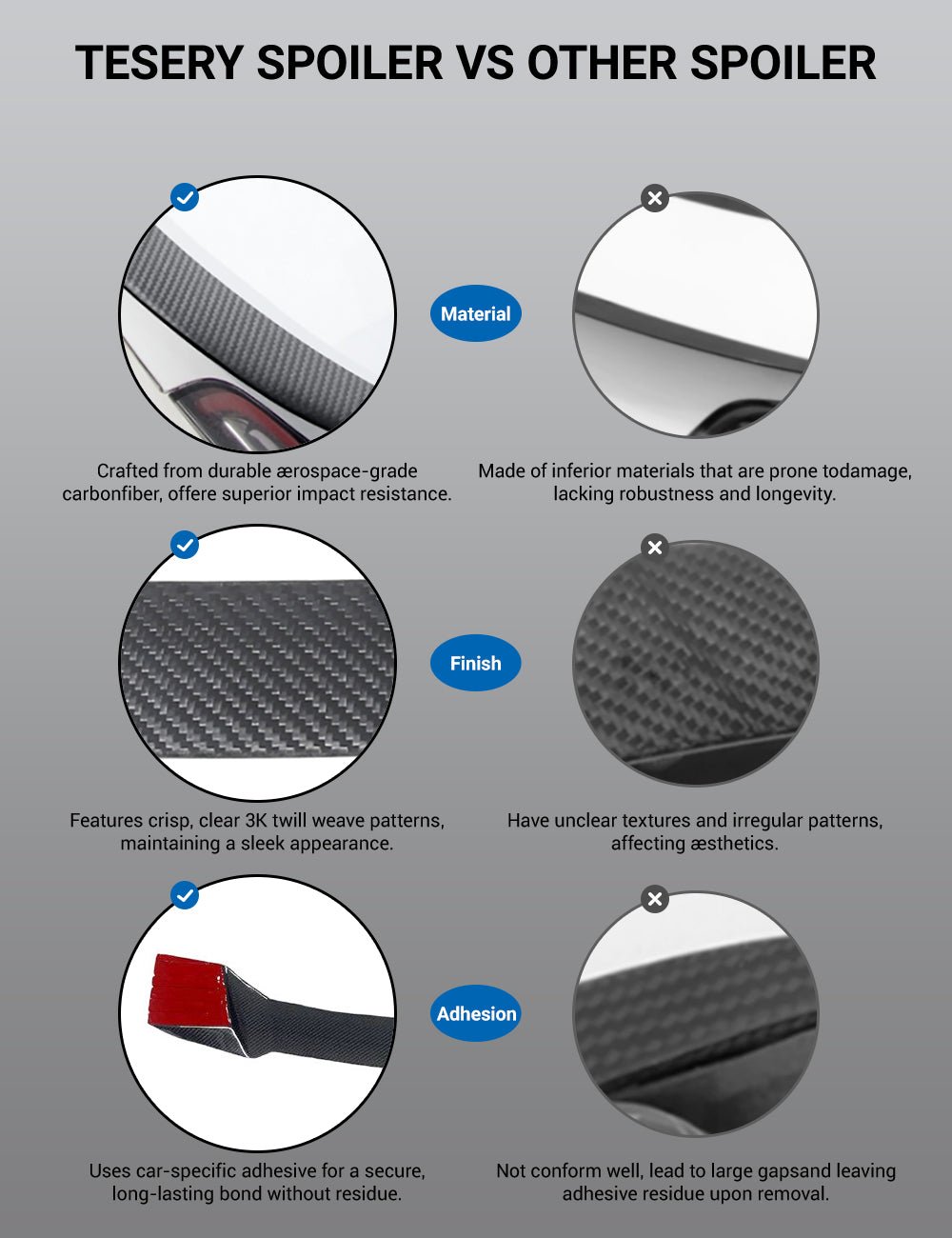 Tesla Model Y Carbon Fiber Roof Spoiler 2020-2026 | Tesery