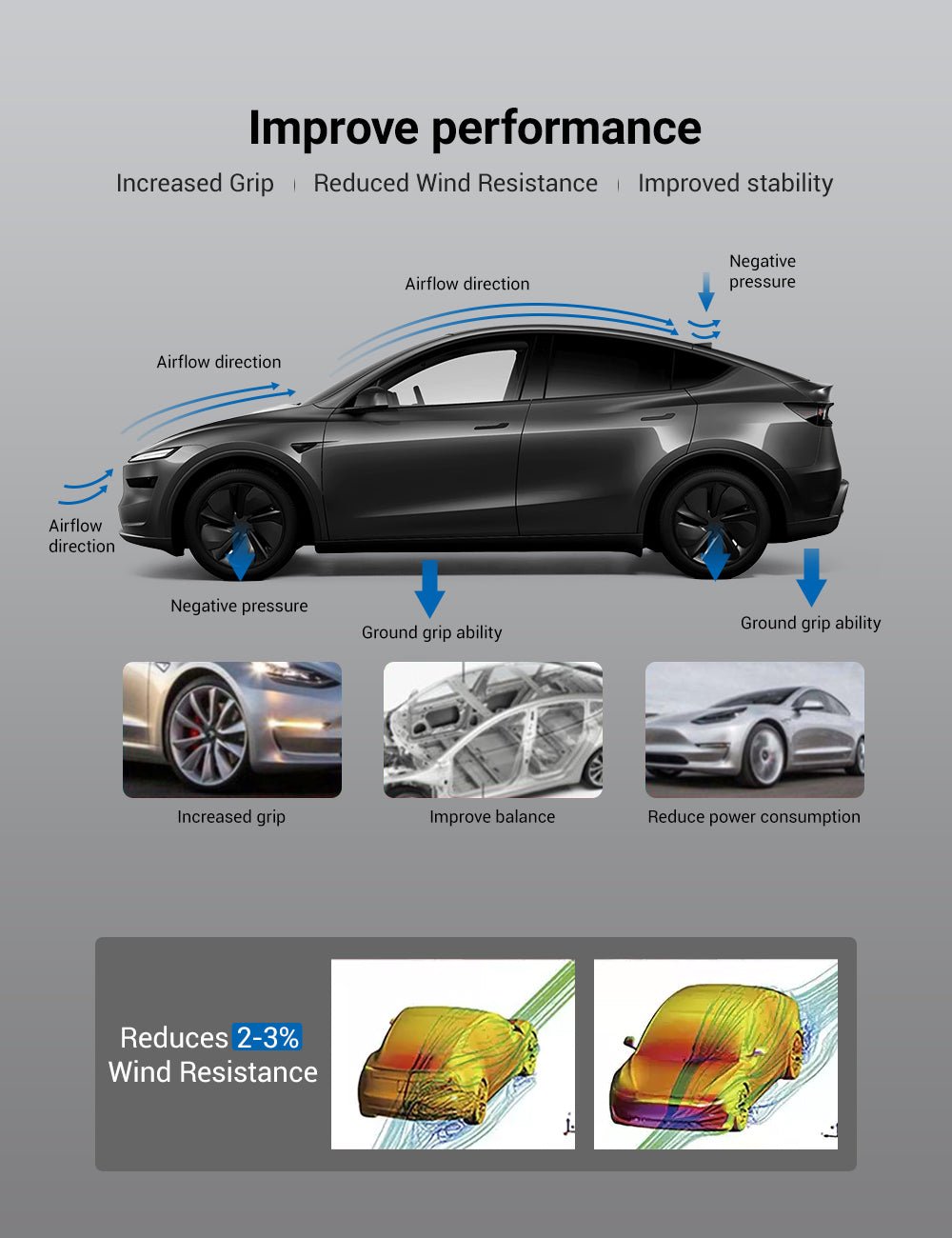 Tesla Model Y Carbon Fiber Roof Spoiler 2020-2026 | Tesery