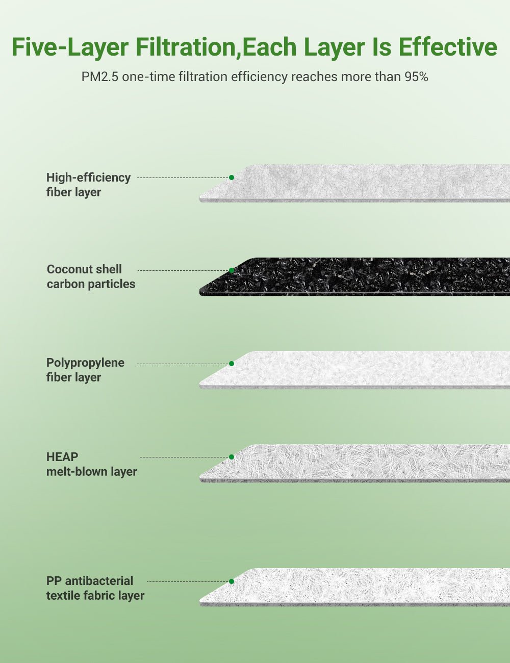 HEPA Air Filter (4pcs) for Tesla Model Y