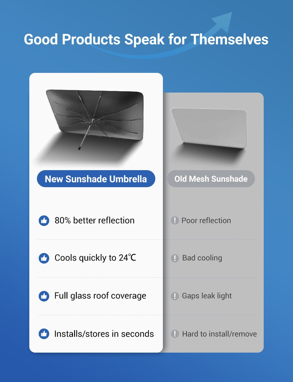 Tesla Model Y Roof Sunshade Umbrella