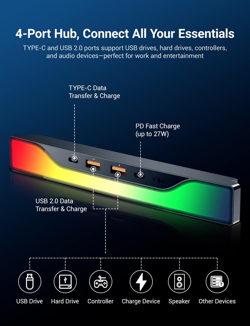 Tesla Model 3/Y Center Console USB Hub with Ambient Lighting
