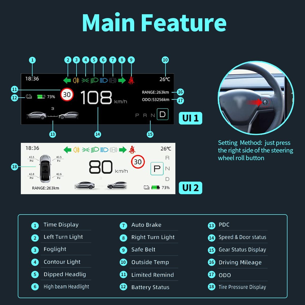 4.6'' Mini Display Screen for Tesla Model 3/Y | Enhanced Visibility